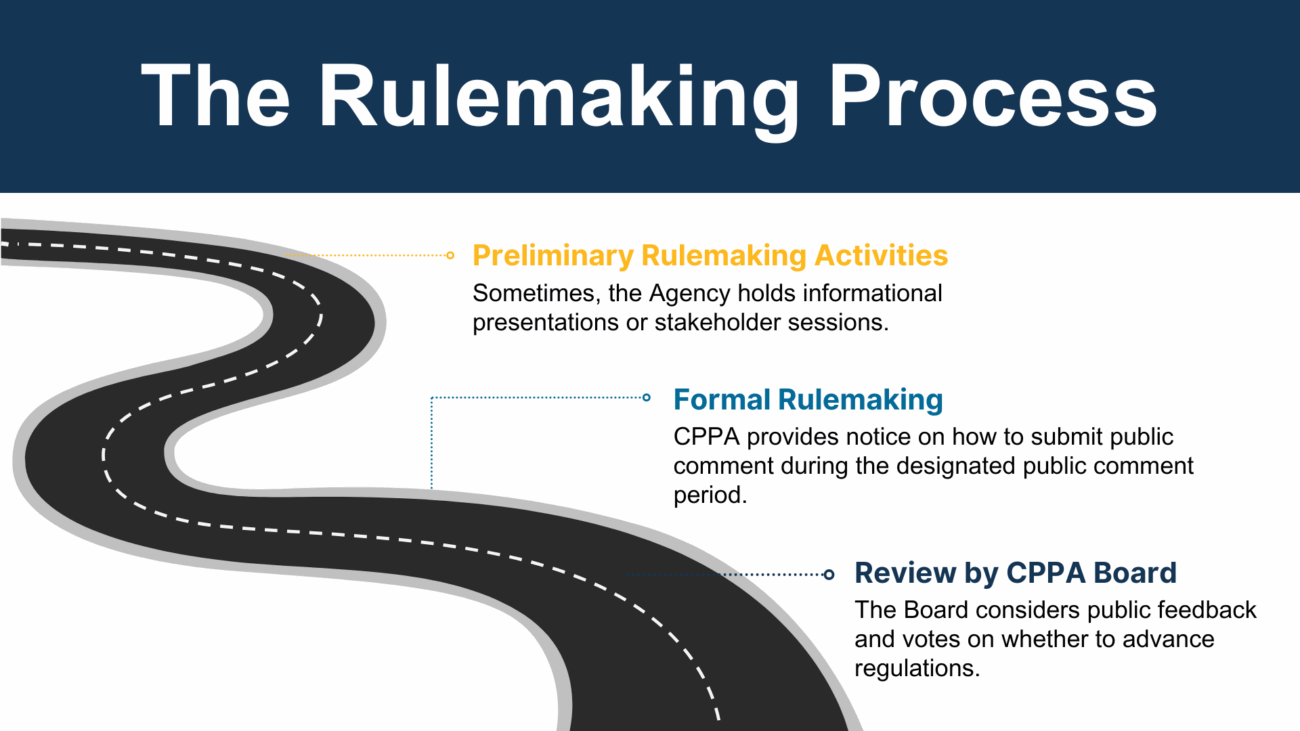 CPPA Blog | privacy.ca.gov